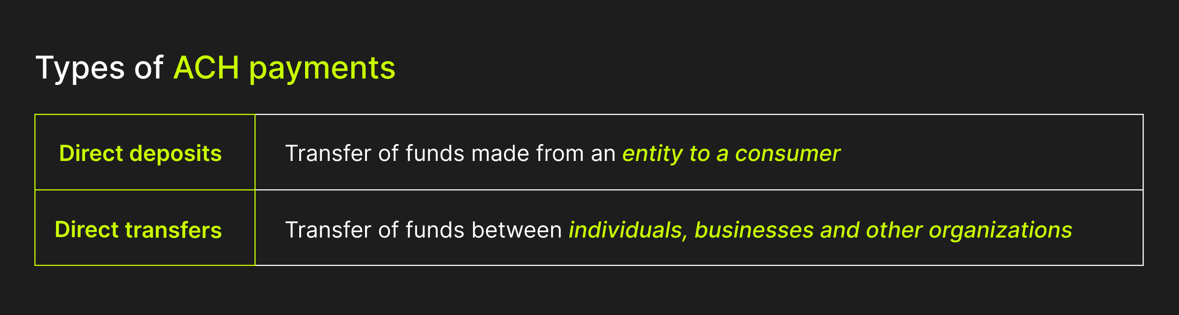 The complete guide to accepting B2B ACH payments